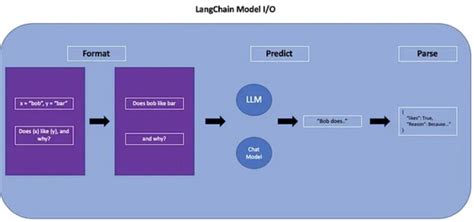e p nrzu alain airom
