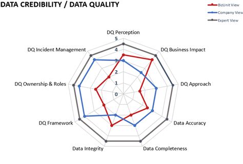 DDC Framework And Data Literacy