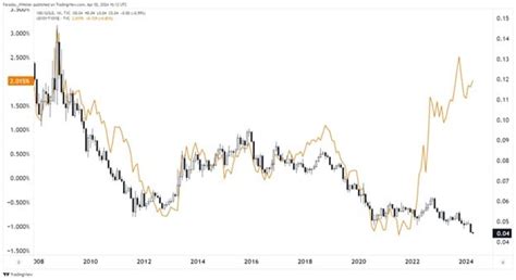Is Gold Warning Us Or Running With The Markets Advisorpedia