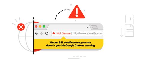 Why Is My Website Displaying A Not Secure Warning Godaddy