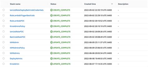 Aws Resources Organization And Naming Conventions By Teri Radichel Cloud Security Medium