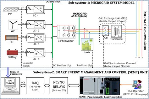 Hardware In Loop Testing Engineer
