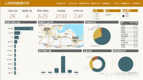 年底的组织结构数据分析就应该用power Bi 这么做 知乎