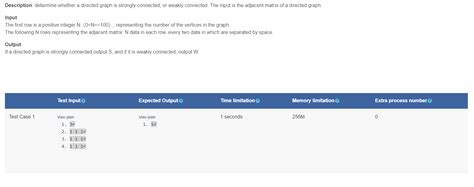 Solved Description Determine Whether A Directed Graph Is Chegg