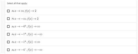 Solved The Graph Of The Rational Function F X Is Shown