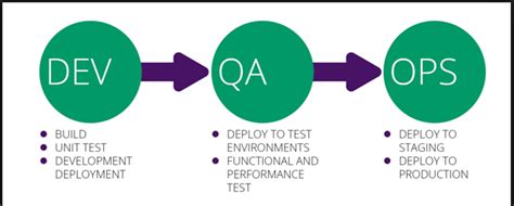 Neos Blog Devops Là Gì Cần Học Những Gì để Trở Thành Devops