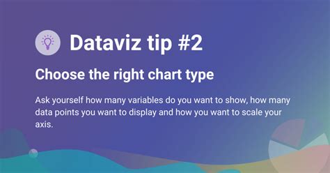 Data Visualization Best Practices And Examples Infogram