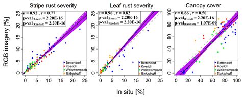 Remote Sensing Free Full Text Monitoring Wheat Leaf Rust And Stripe Rust In Winter Wheat