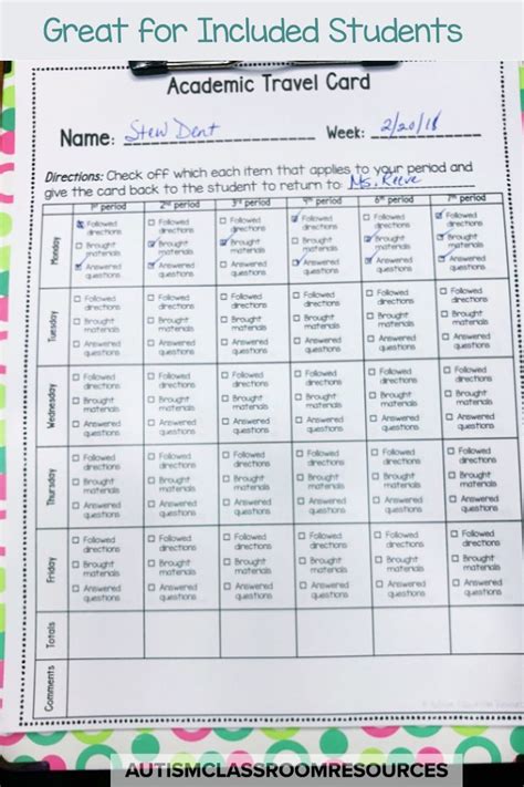 Progress Monitoring Data Special Education Data Life Skills Special