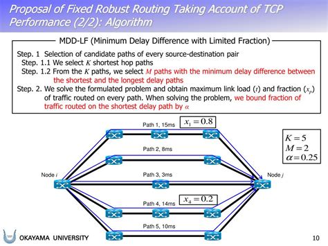 Ppt Performance Evaluation Of Tcp Over Multiple Paths In Fixed Robust