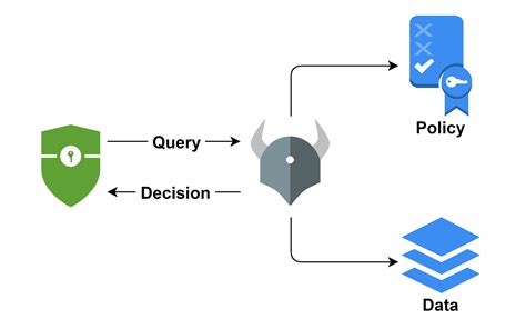 externalized authorization using opa and spring security