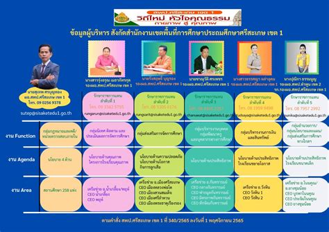 ข้อมูลพื้นฐาน