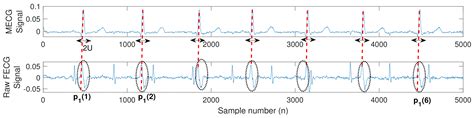 Sensors Free Full Text A Null Space Based Blind Source Separation
