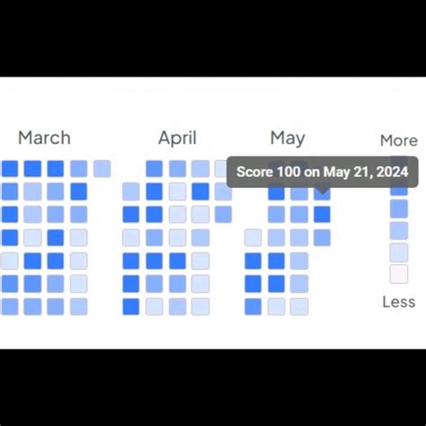 Day 73 Of 100daysofcodingchallenge Solving Various Dsa Problems Satyam Chauhan Posted On The