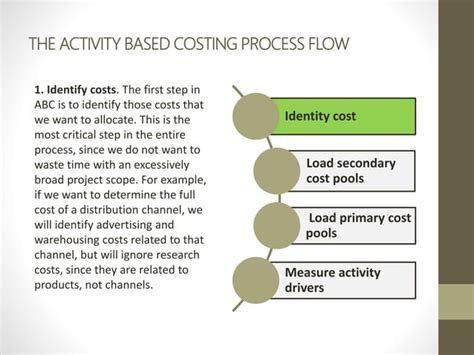 Chapter 11 Activity Based Costing And Accounting Information Pptx