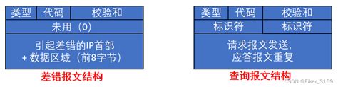 【lwip（第九章）】icmp协议lwip网路协议 Csdn博客