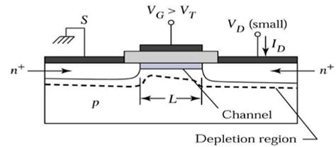 MOS Transistor Structure Modes Of Operation VLSI Lec 03 42 OFF