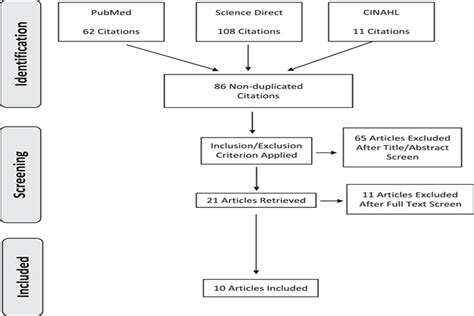 Pharyngeal Flap Versus Sphincter Pharyngoplasty For The Trea Journal Of Craniofacial Surgery