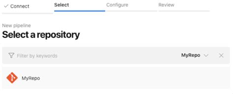Use Aws Codecommit To Mirror An Azure Devops Repository Using An Azure Devops Pipeline Aws