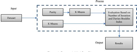 Figure 1 From Enhancing K Means Clustering Model To Improve Rice