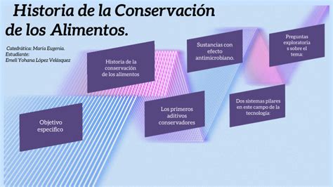 Historia De La Conservación De Los Alimentos By Emeli López On Prezi