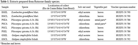 Scielo Brasil Immunomodulatory And Antibacterial Activities Of