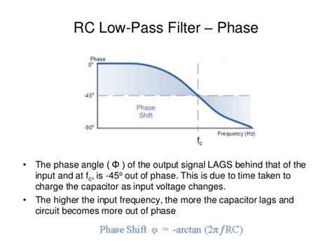 Passive Filters