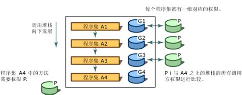 通俗易懂什么是 NET 什么是 NET Framework什么是 NET Core Net Web开发技术栈 CSDN博客