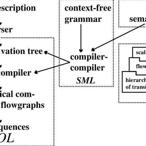 Application Of The Formalization Tool Download Scientific Diagram