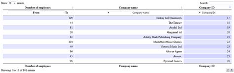 Extending Datatables Range Filter Codeproject