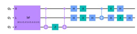 Qiskit Grover Diffuser For States With Amplitude Value 0 Quantum Qiskit Grover Diffuser For States With Amplitude Value 0 Quantum