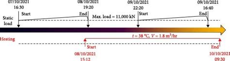 Experimental Design A Energy Pile 1 Heating Pile B Energy Pile