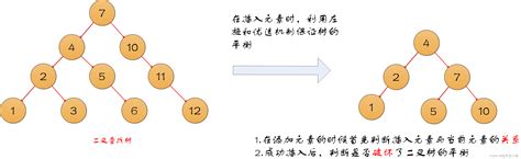 数据结构之树以及treeset，hashset底层原理讲解hashset Treeset Csdn博客