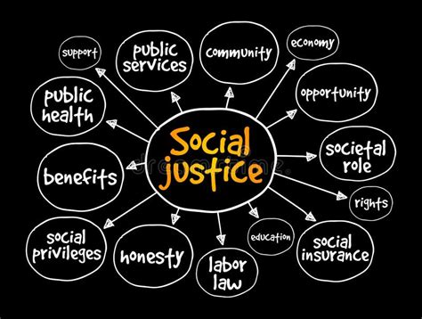 Social Justice Mind Map Stock Illustrations 29 Social Justice Mind