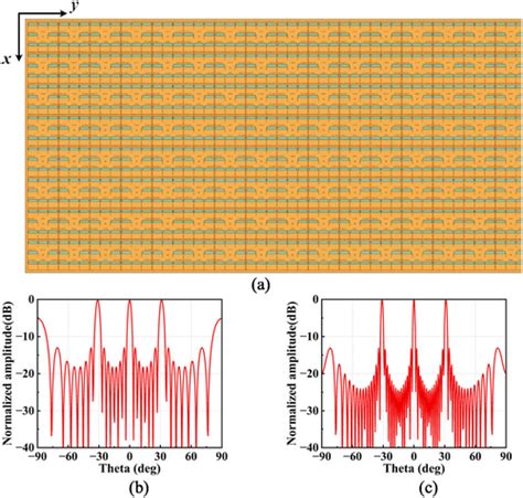 Low Sidelobe Planar Electrically Large Sparse Array Antenna With