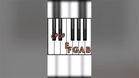 Lets Talk About Sharp Keys Youtube