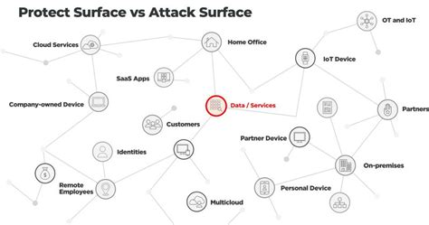 Illumio Zerotrustsegmentation Andrew Ong