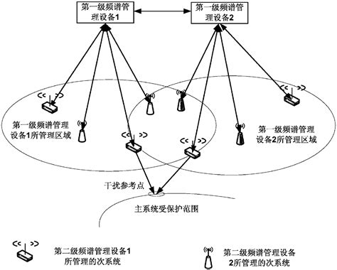 Spectrum Management Device System And Method And Computer Readable Storage Medium Eureka