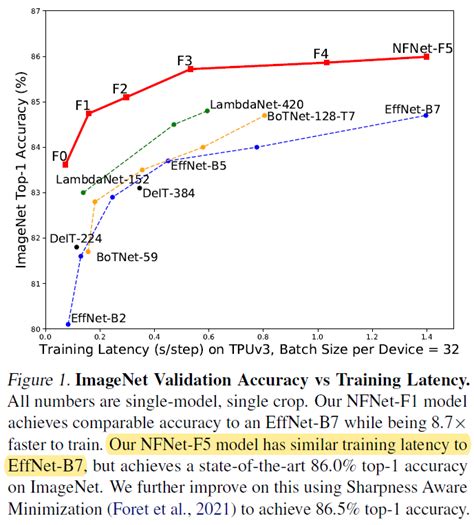 Image Recognition High Performance Large Scale Image Recognition