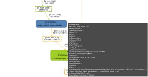 int8 gemm weight pre packing as `cublaslt order col32 2r 4r4` · issue