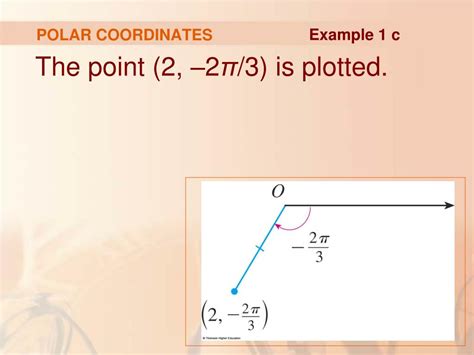 PPT PARAMETRIC EQUATIONS AND POLAR COORDINATES PowerPoint Presentation ID