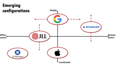 Hybrid Work The Things We Have Learnt Sydney Business Insights Sbi