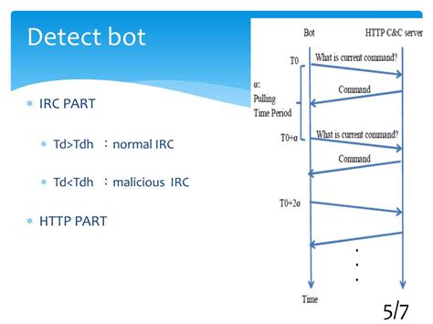 Ppt Real Time Botnet Command And Control Characterization At The Host