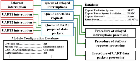 Block Diagram Of CPU Parallel Processes Interaction Download Scientific Diagram