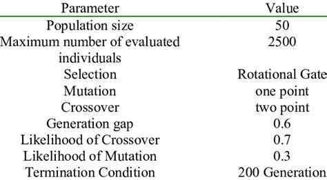 Genetic Programming Parameters Download Scientific Diagram