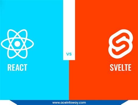 7 Best Frontend Frameworks For Web Development 2023