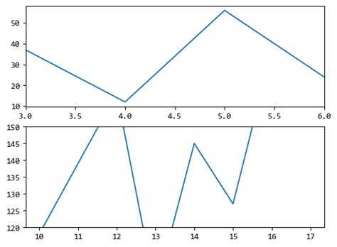 matplotlib基础 坐标轴 wang yb 博客园
