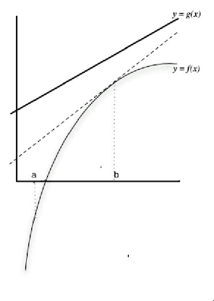 Conditions Of Theorem 1 Download Scientific Diagram