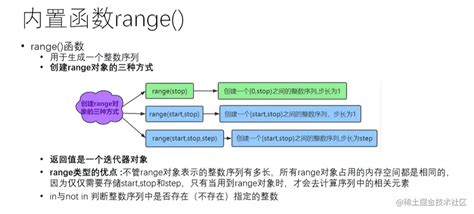 小刘花了一段时间，学习了python基础，第一版！unicode汉字编码表 汉字编码表 Python标识符和保留字 变量 掘金