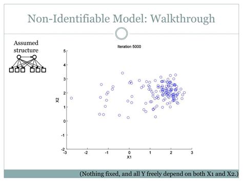 Ppt Gaussian Process Structural Equation Models With Latent Variables